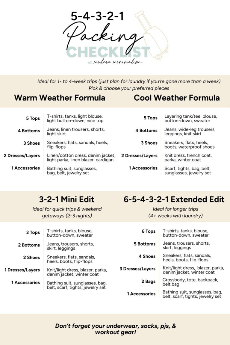 Build a Travel Capsule Wardrobe With the 54321 Packing Method