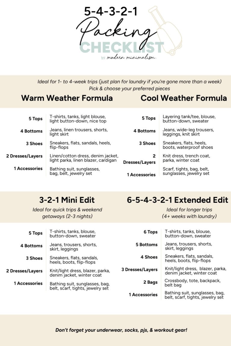 Build a Travel Capsule Wardrobe With the 54321 Packing Method